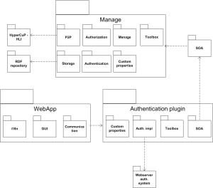 14 Jenis Diagram UML beserta Contoh dan Penjelasan Lengkap